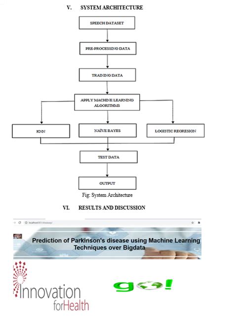 Parkinsons Disease Prediction Using Machine Learning Methods And Large Amounts Of Data