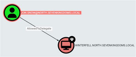 Goad Game Of Active Directory Walkthrough E Nzym3 Blog