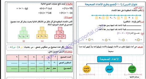 ملخص شامل لجميع دروس الوحدة الأولي في الرياضيات للصف السابع الفصل الاول 2022 2023