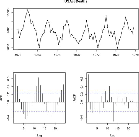 figure 3 from a note on the validity of cross validation for evaluating