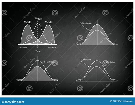 Collection Of Positve And Negative Distribution Curve On Chalkboard