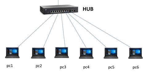 What Is Hub In Networking Networking Chapter III Part IV
