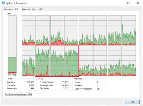 Cpu 이용률의 두 가지 얼굴 Cpu 코어 사용량usage과 활용률utilization 넷마블 기술 블로그