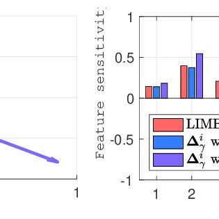 Global interpretability i γ as analysed by LIME and our method Download Scientific