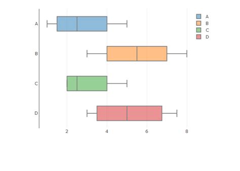 Plotly Introduction Tutorials Plotly Introduction