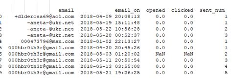 Order Number Per Sub Group In Pandas Dataframe In Python Stack Overflow