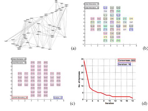 Figure 1 From Particle Swarm Optimization Based Consensus Achievement Of A Decentralized Sensor