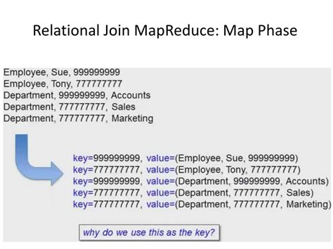 Ppt Mapreduce Powerpoint Presentation Free Download Id2694109