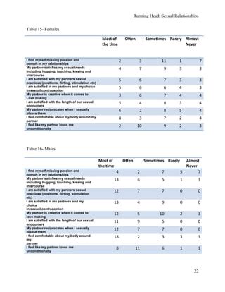 Psychology Report Sexual Relationship DOCX Sexual Conditions Sexual Health