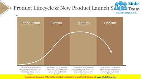 Product Portfolio Planning And Analysis Powerpoint Presentation Slides Pdf