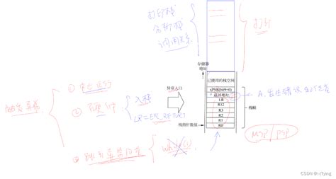 调试绝招—栈回溯stm32 栈回溯 Csdn博客