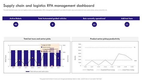 Implementing Robotic Process Supply Chain And Logistics Rpa Management Microsoft Pdf