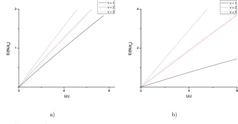 Figure 4 From Quantum Phase Transitions In Optical Lattices Beyond Bogoliubov Approximation