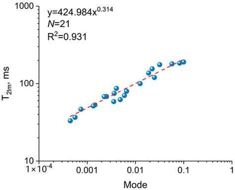 Fractal And Fractional An Open Access Journal From Mdpi