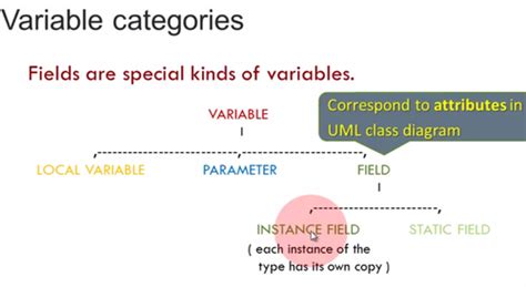 Getters And Setters Flashcards Quizlet