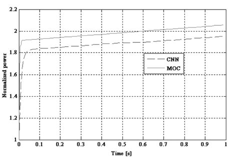 Group 1 Steady State Scalar Flux Distribution For 2d Twigl Problem Download Scientific Diagram