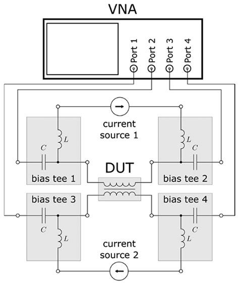 A Bias Tee For Broadband Measurement Of Power Electronic Components