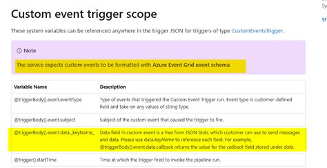 Creating Custom Event Triggers For User Interactions In Data Visualiza