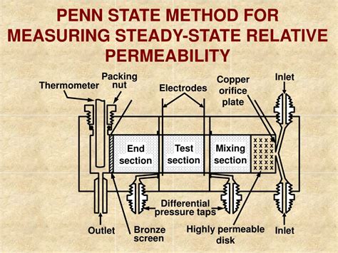 Ppt Laboratory Measurement Of Relative Permeability Steady State Method Powerpoint