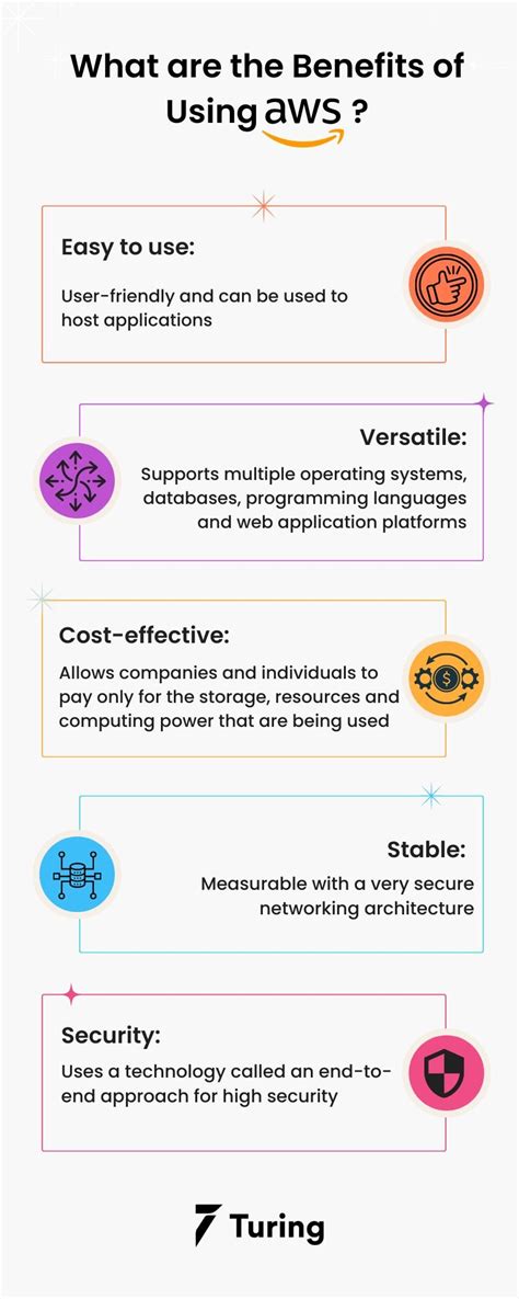 Top 10 Aws Books For Software Developers