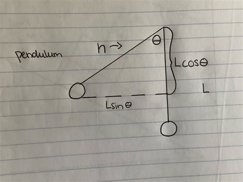 Ap Physics Flashcards Quizlet