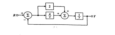 Solved Simplify The Following Block Diagram And Determine Chegg