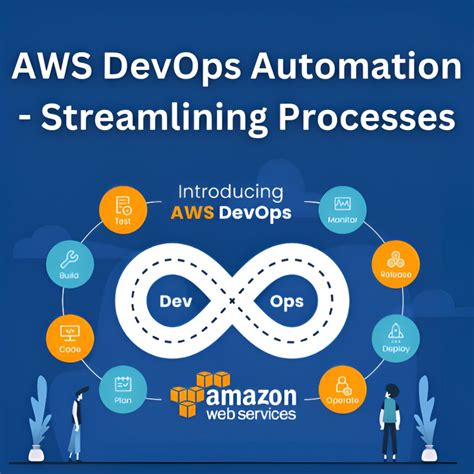 Bytevolt On Linkedin Awsdevops Automation Cloudcomputing