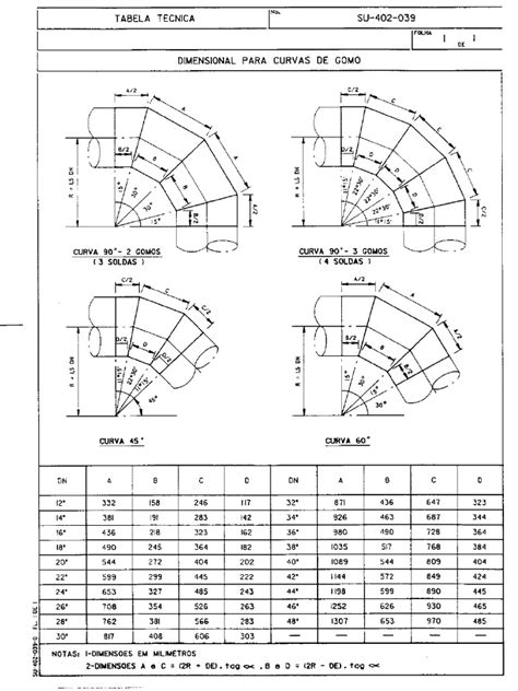 Tabela Dimensional De Curva De Gomos Pdf