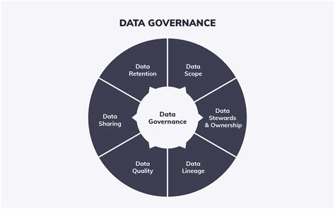 What Is Data Governance Framework