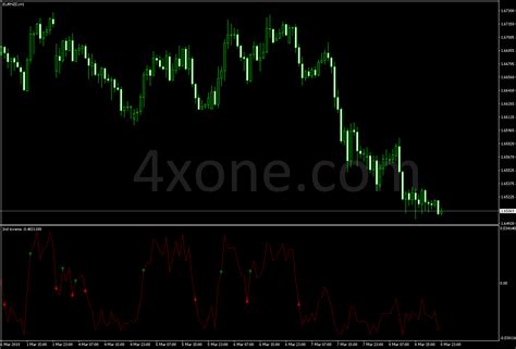 Tma Cg Mtf Indicator 4xone