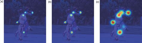 Example Heatmap Outputs Predicted By The Same Backbone Network Hrnet