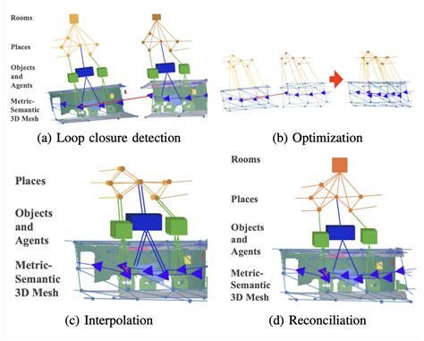 Hydra Paper Scene Graph Backend
