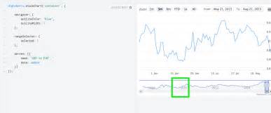 Css Highcharts Style Vertical Lines In The Navigator Stack Overflow
