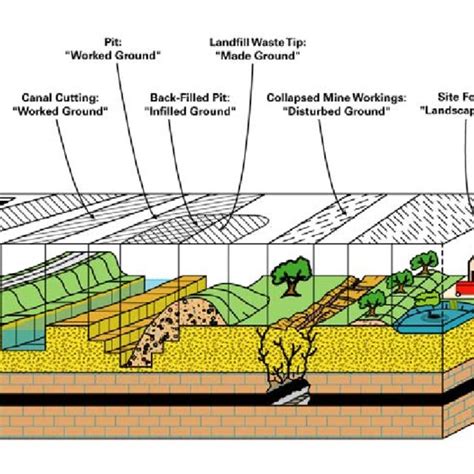 The Current Artificial Ground Classification Download Scientific Diagram The Current Artificial Ground Classification Download Scientific Diagram