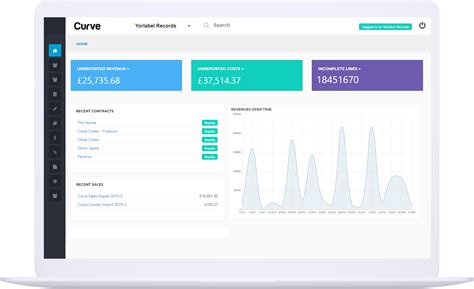 The Platform Curve Royalty Systems