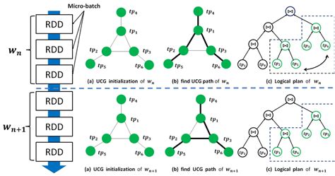 dynamic query plan generation for q 8 download scientific diagram