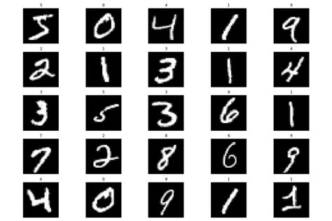 Implement Deep Autoencoder In Pytorch For Image Reconstruction