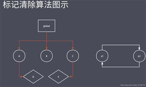 Javascript性能优化1——内存管理（js垃圾回收机制、引用计数、标记清除、标记整理、v8分代回收、performance使用）performance 中detached的数据怎么清