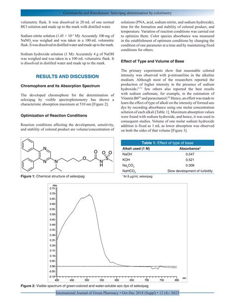 Diazo Coupling For The Determination Of Selexipag By Visible Spectrophotometry Pdf Chemistry