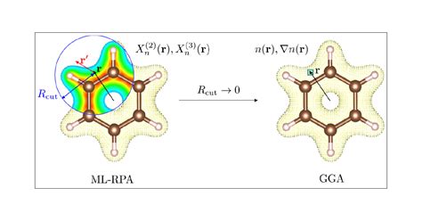Machine Learning Density Functionals From The Random Phase Approximation Journal Of Chemical
