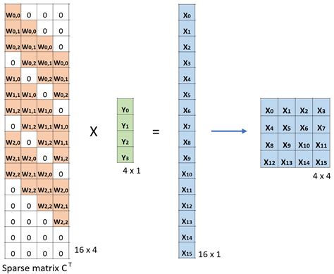 GitHub Luwill Deep Learning Image Segmentation Deep Learning Image