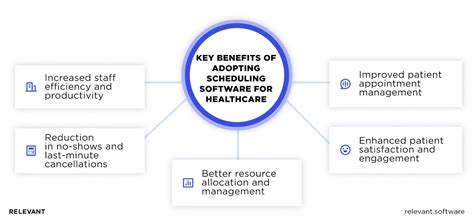 Healthcare Scheduling Software Systems Ultimate Guide