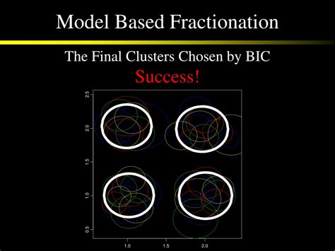 Ppt Hierarchical Model Based Clustering Of Large Datasets Through