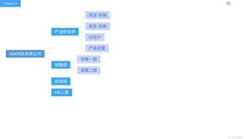 Vue实现可新增、编辑、删除、拖拽、缩放、纵横的树形tree结构vue思维导图插件可新增删除拖拽 Csdn博客