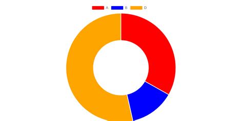 Data Partitioning Consistent Hashing Final Blog