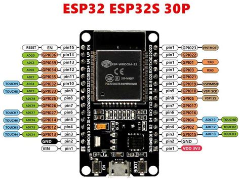 Programmation Iot Esp 32 Enseigner Au Lycée Detat De Wallis Et Futuna