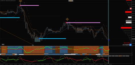 Something Interesting Please Post Here Metatrader Page 316