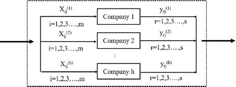 integration object of information industry chain with parallel