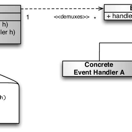 1 Reactor Design Pattern Download Scientific Diagram