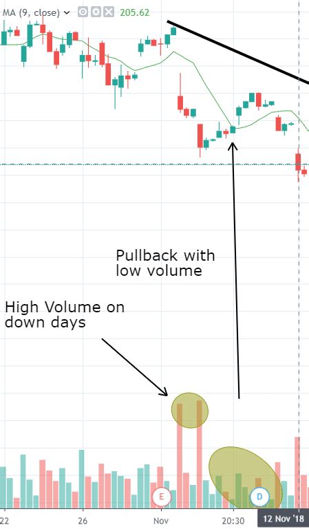Volume Indicators How To Use Volume In Trading Best Strategies And Analysis List